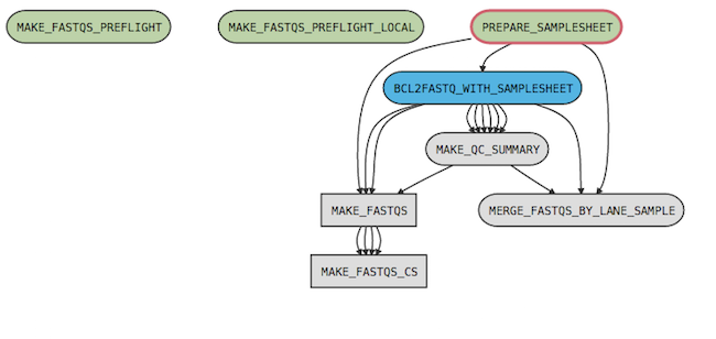Pipestance Structure | Official 10x Genomics Support